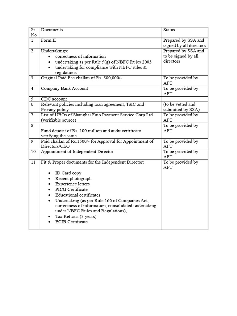 Pending Licensing Items | PDF | Finance & Money Management