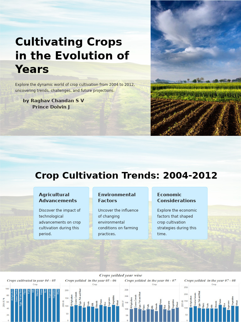 Cultivating Crops in The Changing Landscape | PDF | Agriculture | Wheat