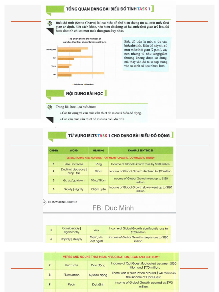 Task 1 Writting | PDF