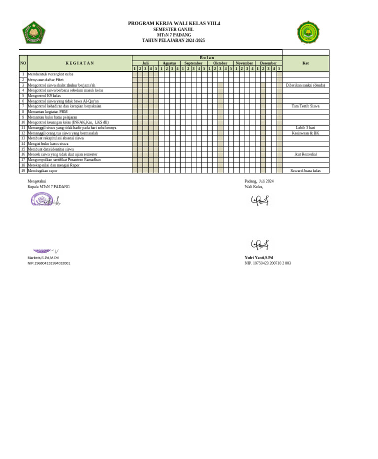 Program Kerja Walas | PDF