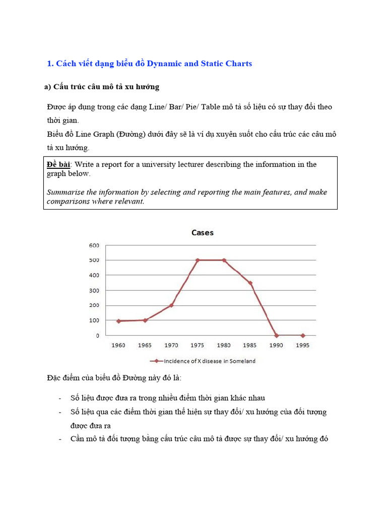 Writing Task 1 (Dynamic + Static Charts) | PDF