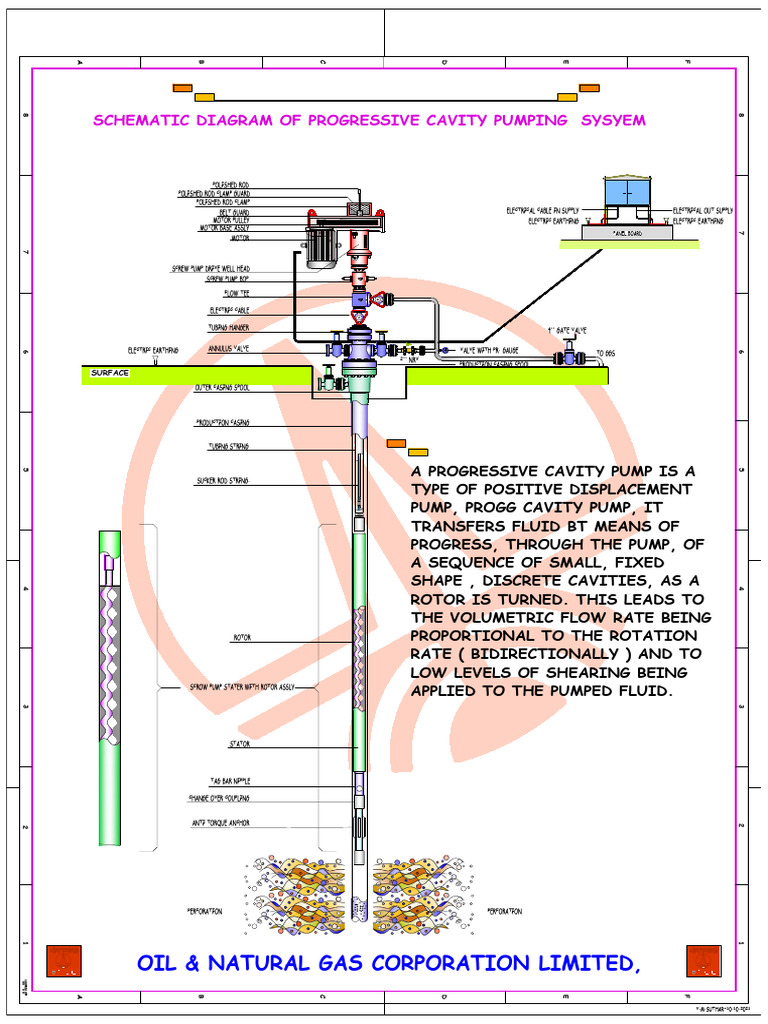 Progressive Cavity Pump System Overview | PDF | Pump | Equipment