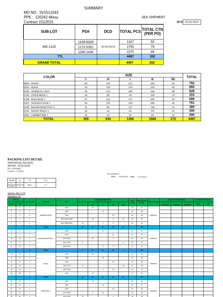 Sub-Lot PO# DCD Total Pcs Total CTN (Per Po) : MO NO: 5V1511043 PPK: 120242 Missy Contract ...