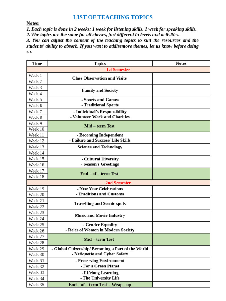 LIST OF TEACHING TOPICS For ETA 2024-2025 | PDF | Travel