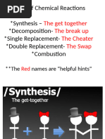 Types of Rxns Summary Table Chart | PDF