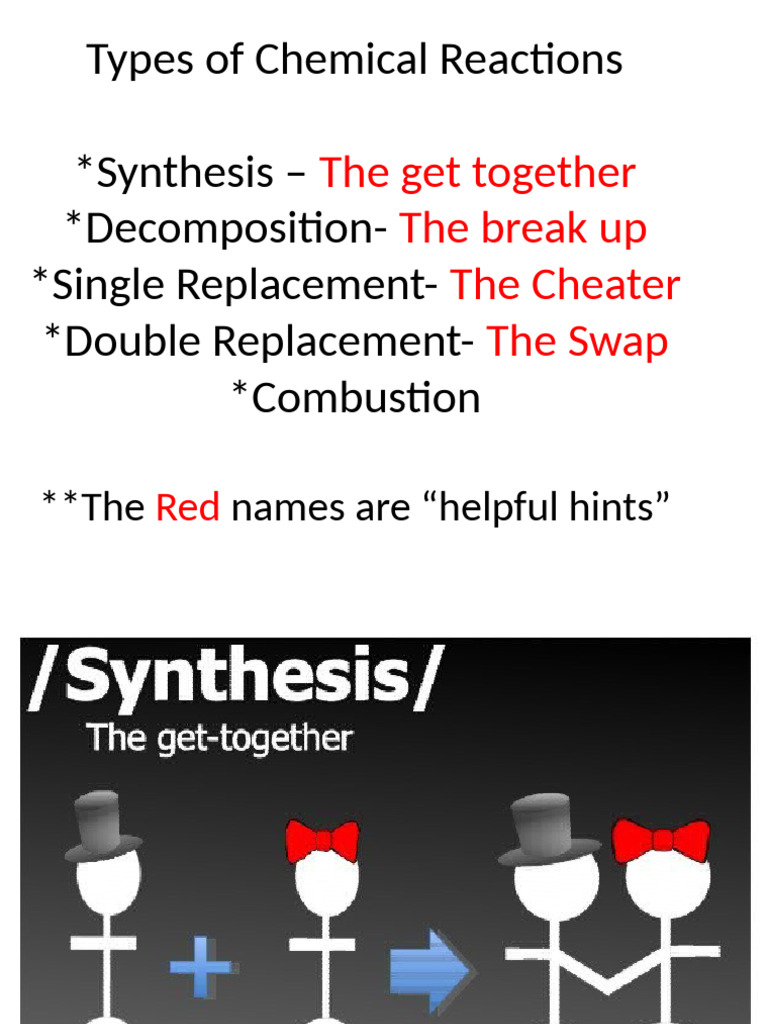 Week 4 Types Of Chemical Reactions Pdf