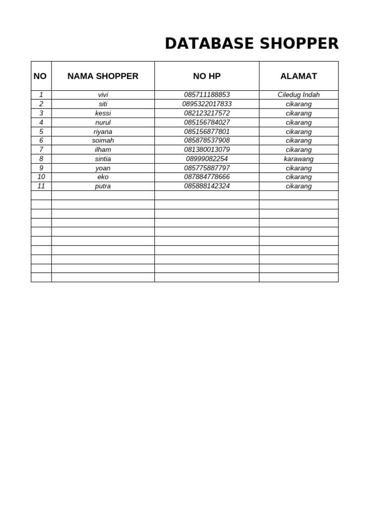 Database Shopper Tessa & Multi | PDF