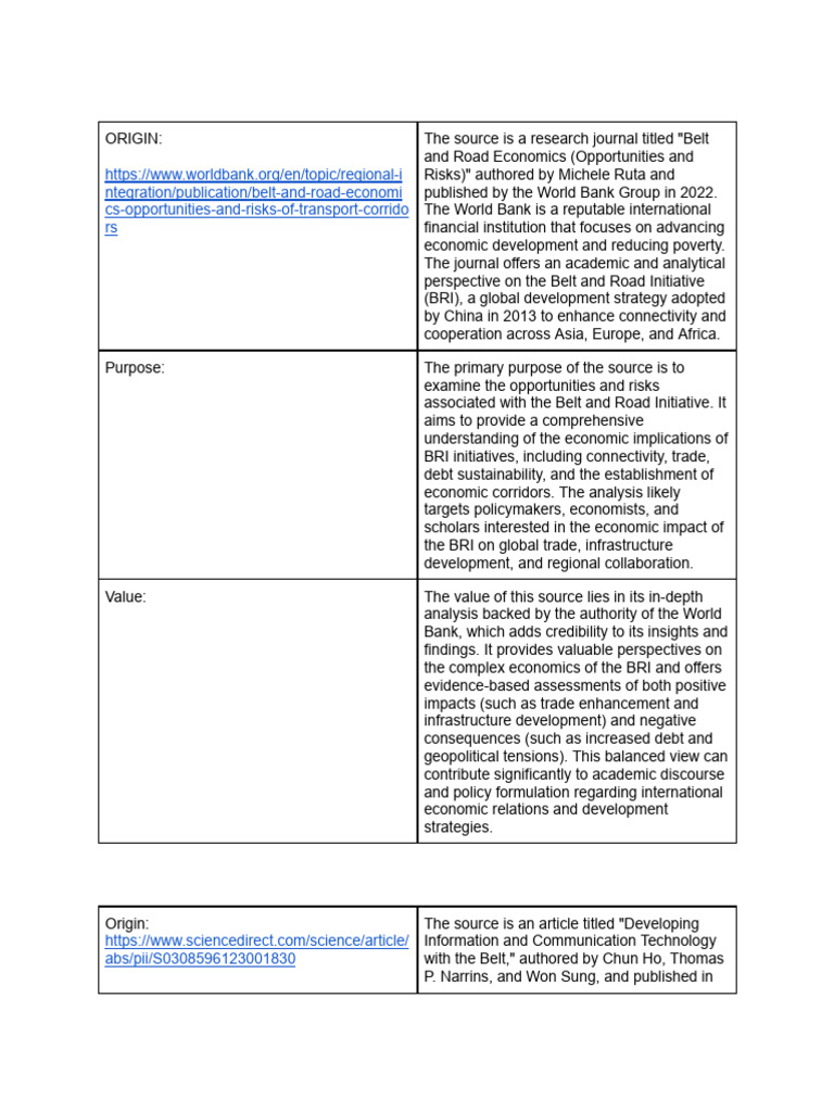 OPVL ANALYSIS | PDF | Information And Communications Technology | Economies