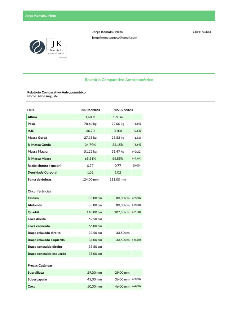 Relatório Antropométrico Aline 2023 | PDF