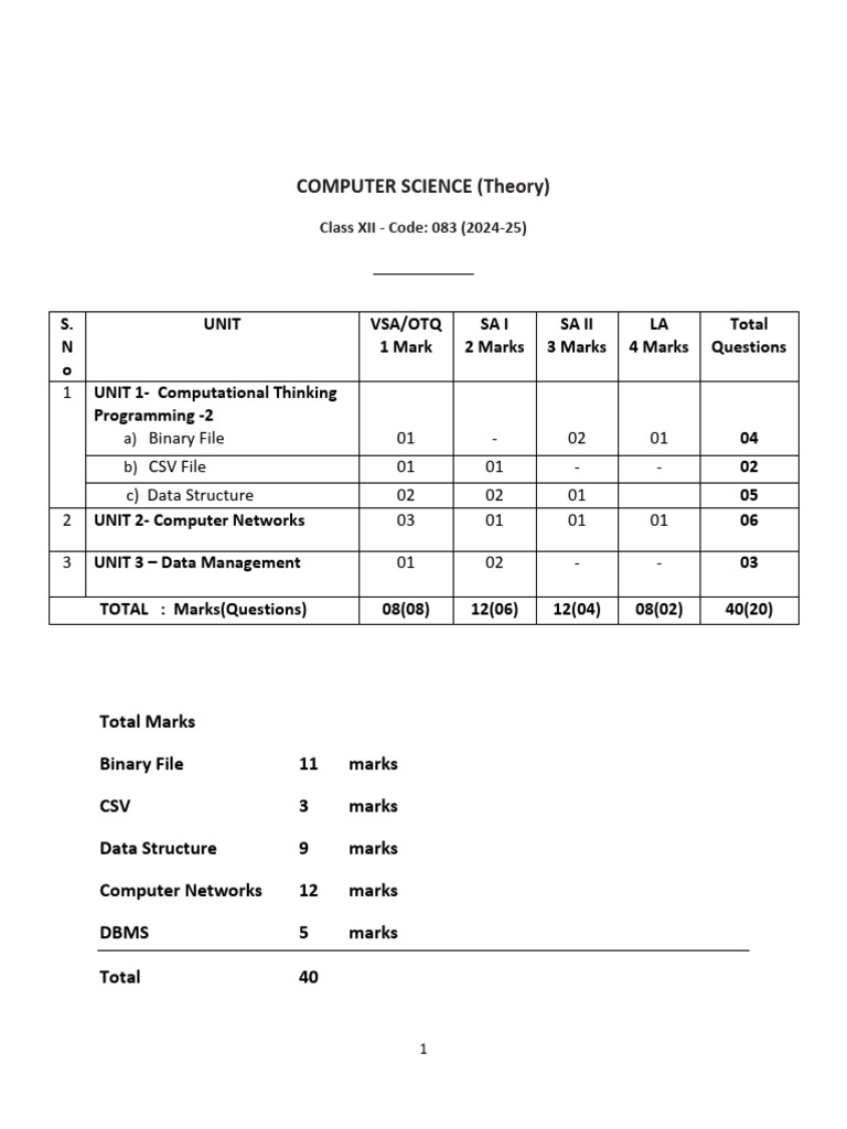 PT2 Syllabus for XII CS | PDF