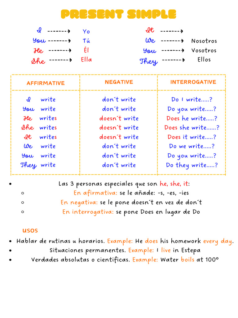 Present Simple - 20241016 - 173820 - 0000 | PDF | Semantics | Language Families