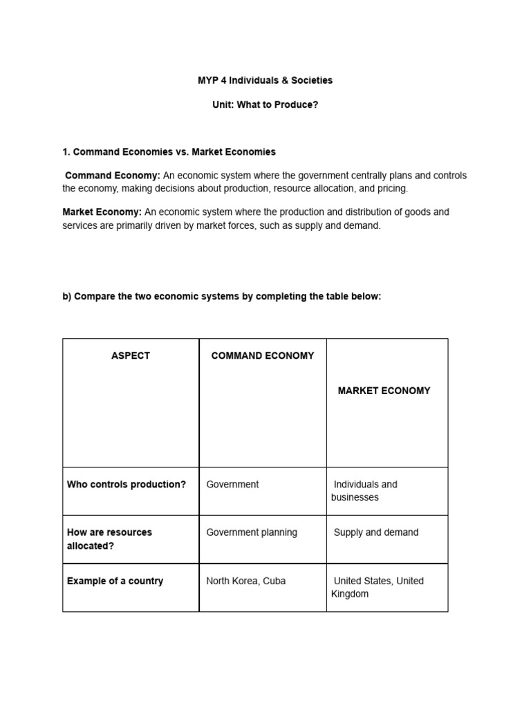 MYP_4_Individuals___Societies | PDF | Supply And Demand | Externality