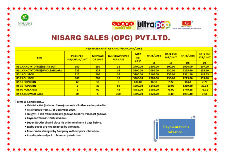 Nspl Current Price List | PDF