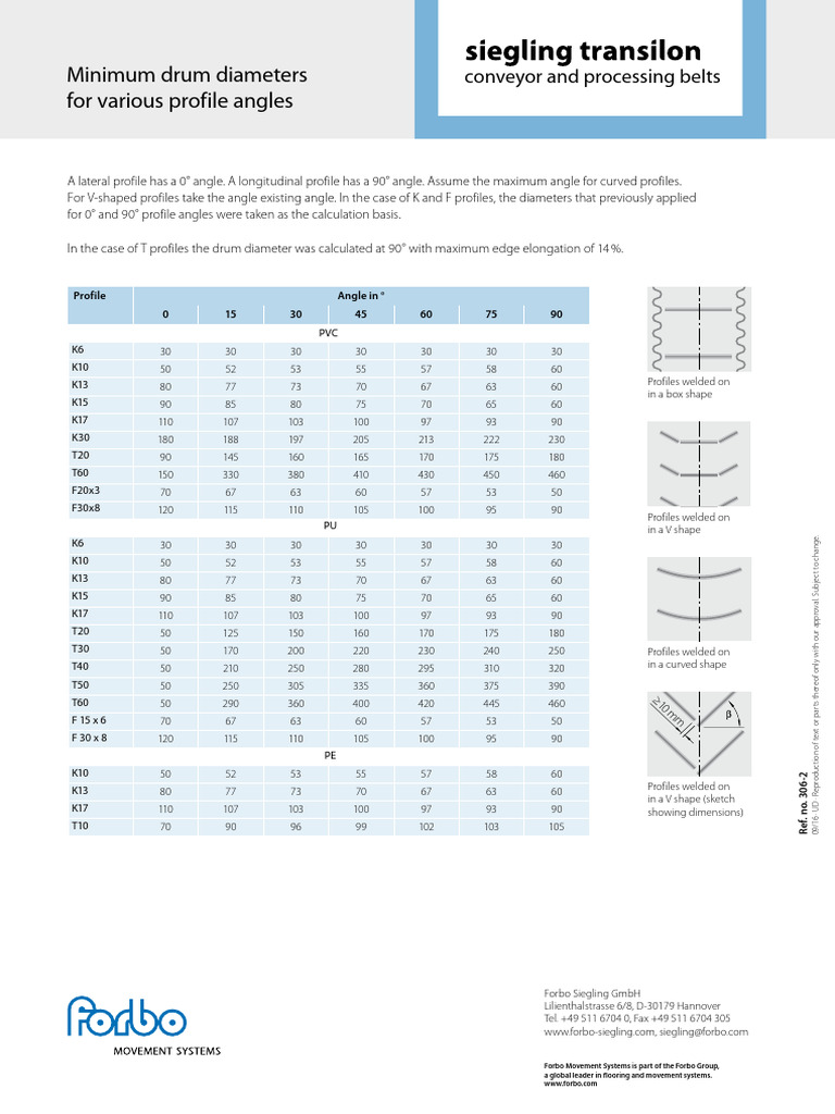 Minimum Drum Diameters For Various Profile Angles (Ref. No. 306) | PDF | Euclidean Geometry ...