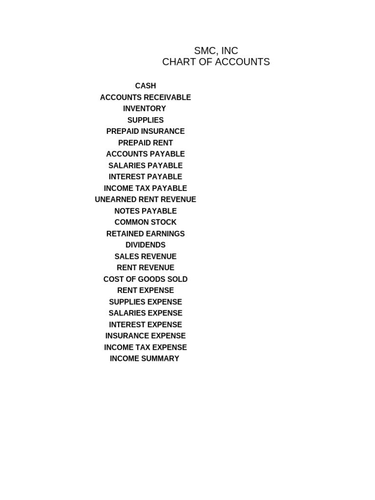 Course Project Template - Financial Reporting I | PDF | Debits And ...