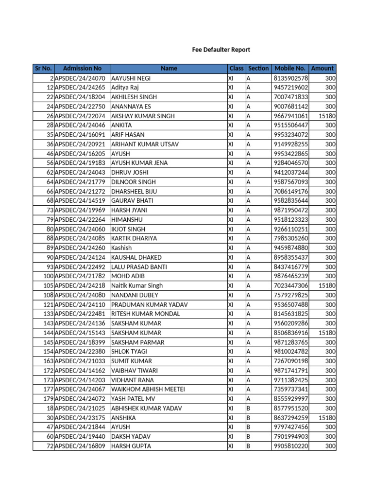 Deafaulter List Class XI To XII On 24 Sep 024 | PDF