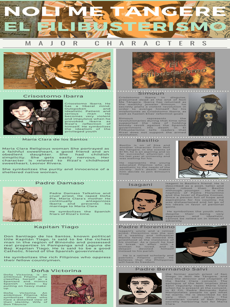 Infographic of Literature Comparison | PDF | Novels Based On Actual ...