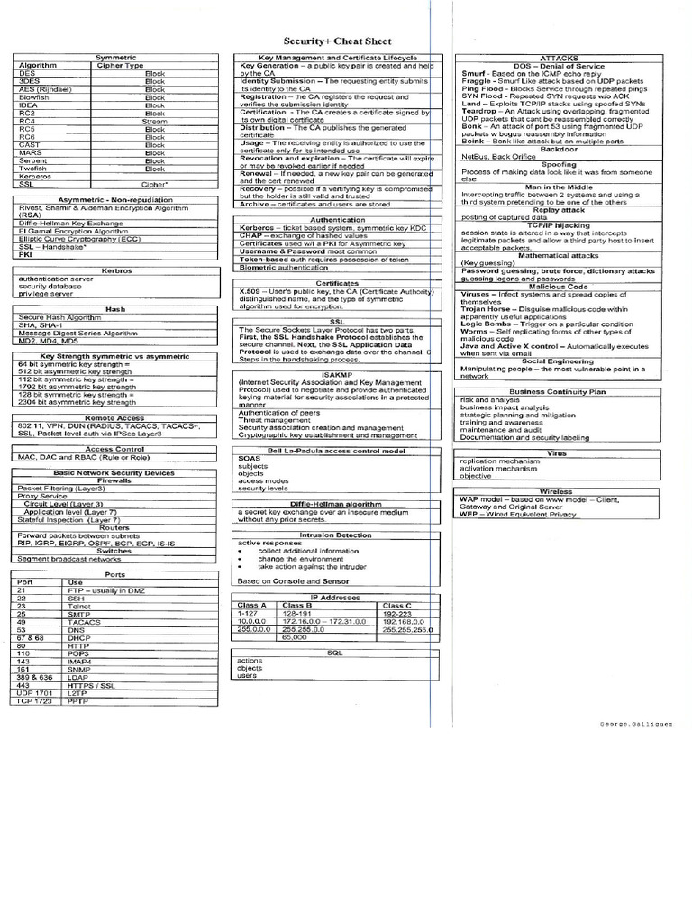 Security-Cheat-Sheet | PDF