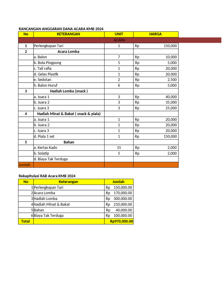 Rab Acara KMB 2024 Fix | PDF