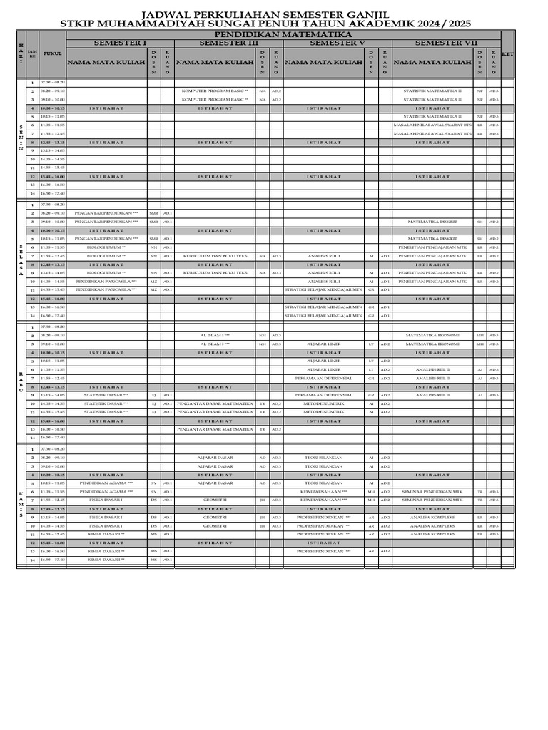 Jadwal Perkuliahan Semester Ganjil | PDF
