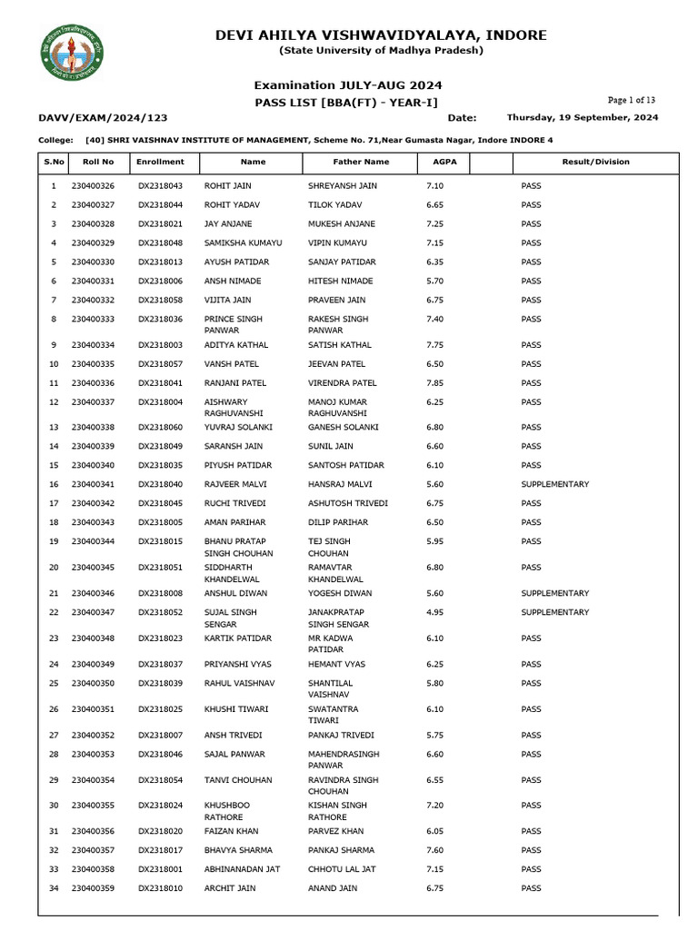 Bba (Ft) 1 Yr Passlist | PDF