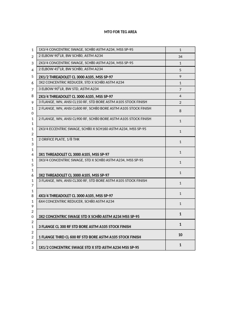 MTO FOR TEG AREA | PDF | Plumbing