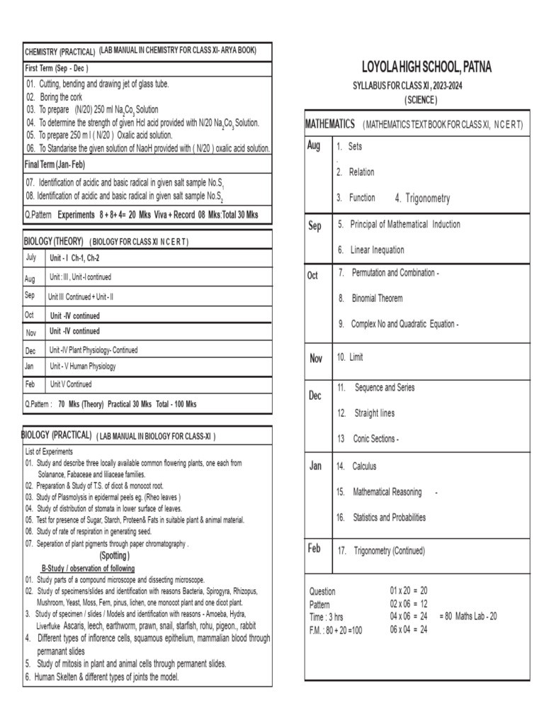 050749class 11-Science-Syllabus 2023-2024 | PDF | Physics | Temperature