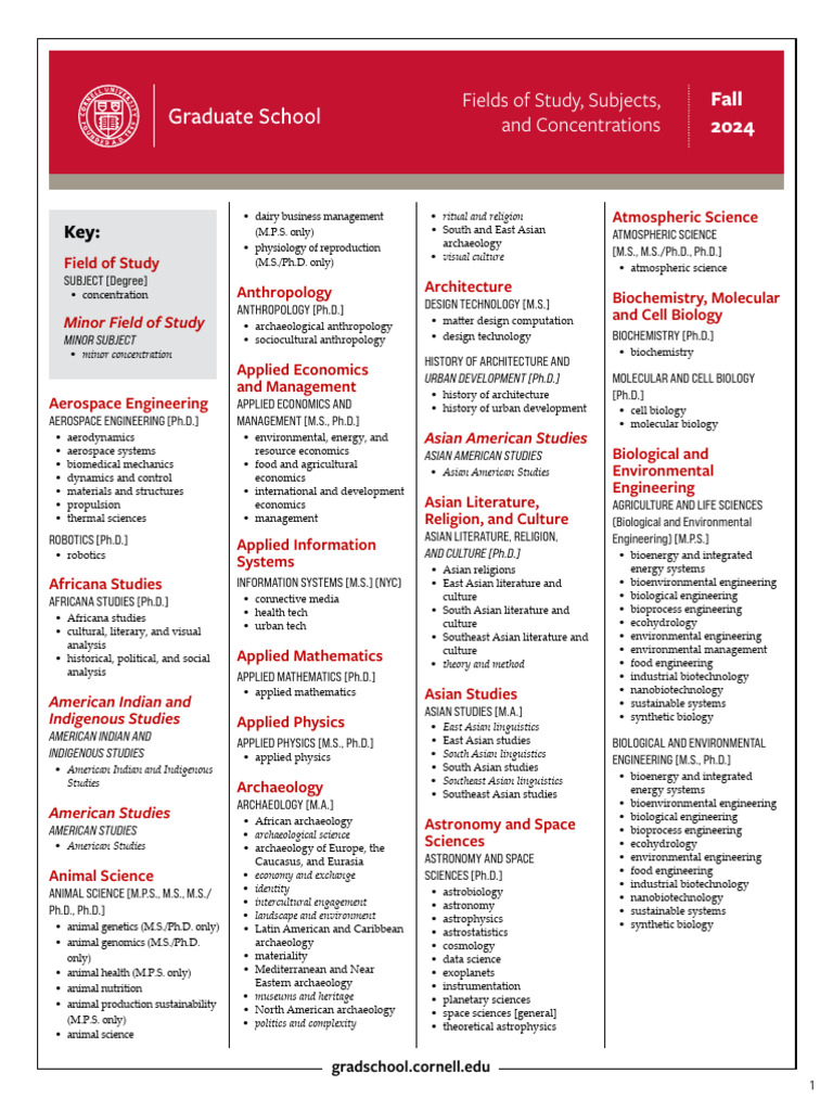 Graduate Programs and Concentrations 2024 | PDF | Science | Statistics