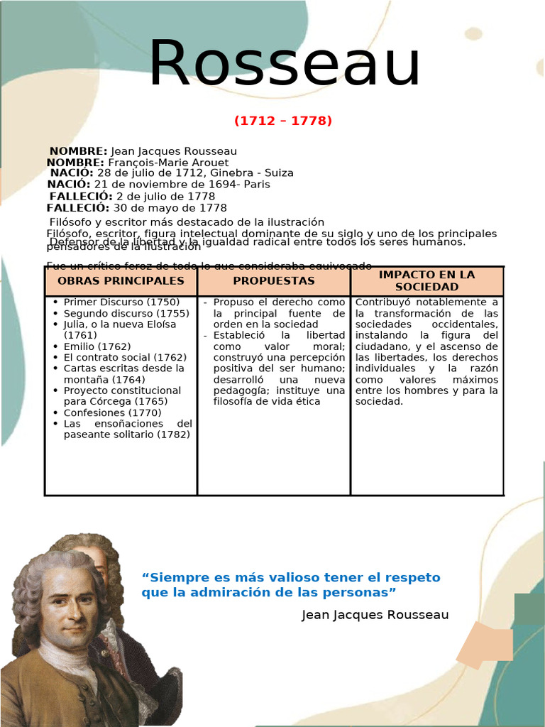 Filosofos, Escritores | PDF | Voltaire | Jean-Jacques Rousseau