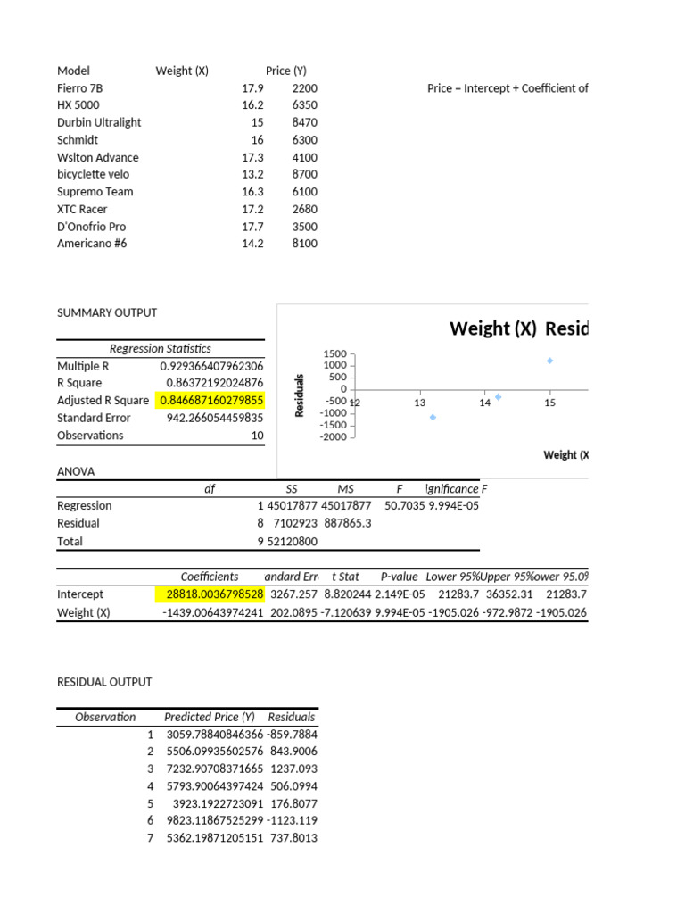 Regression Practice 1 Pdf Errors And Residuals Coefficient Of Determination