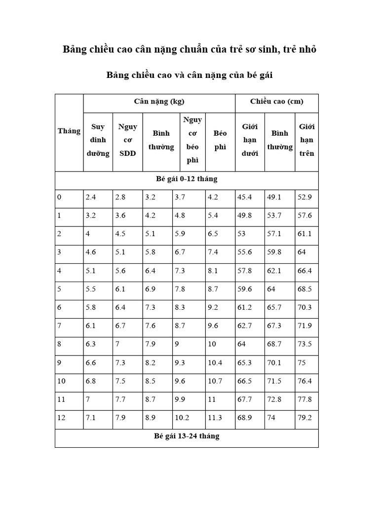 Bang Chieu Cao Can Nang Chuan | PDF