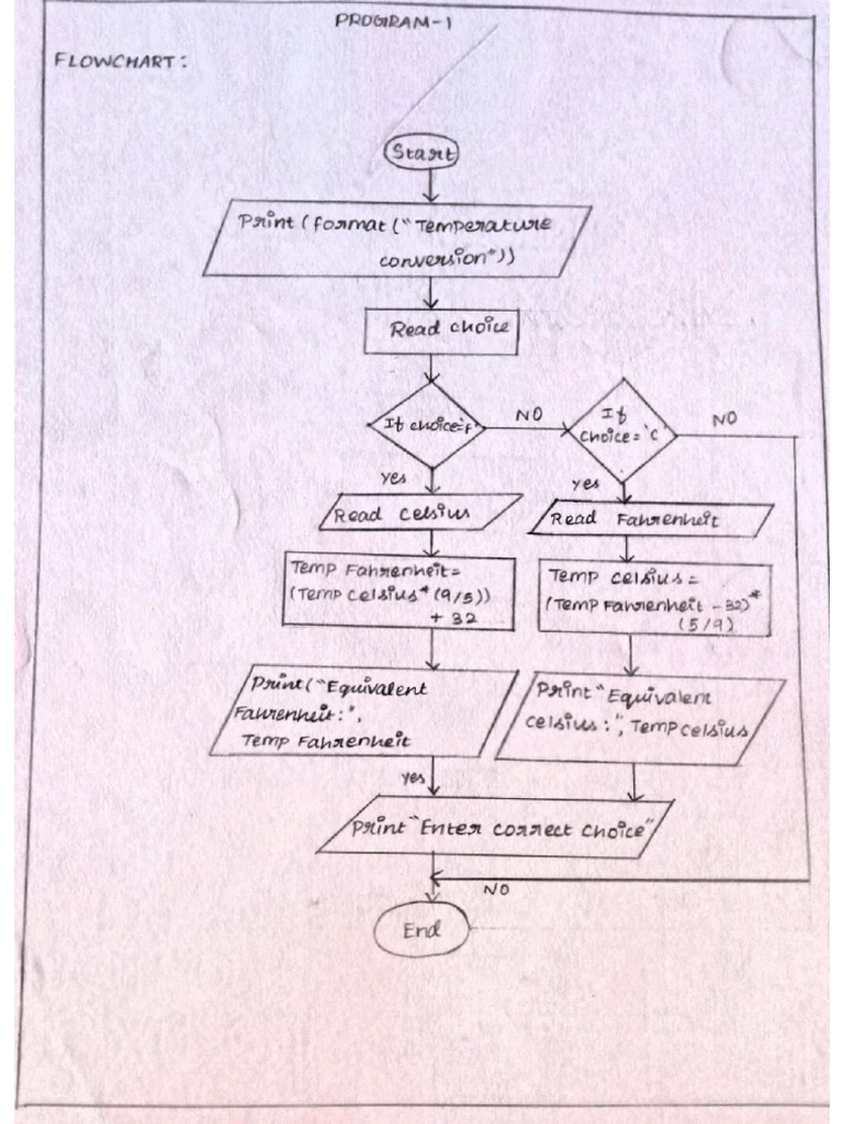 Edited Flowchart | PDF