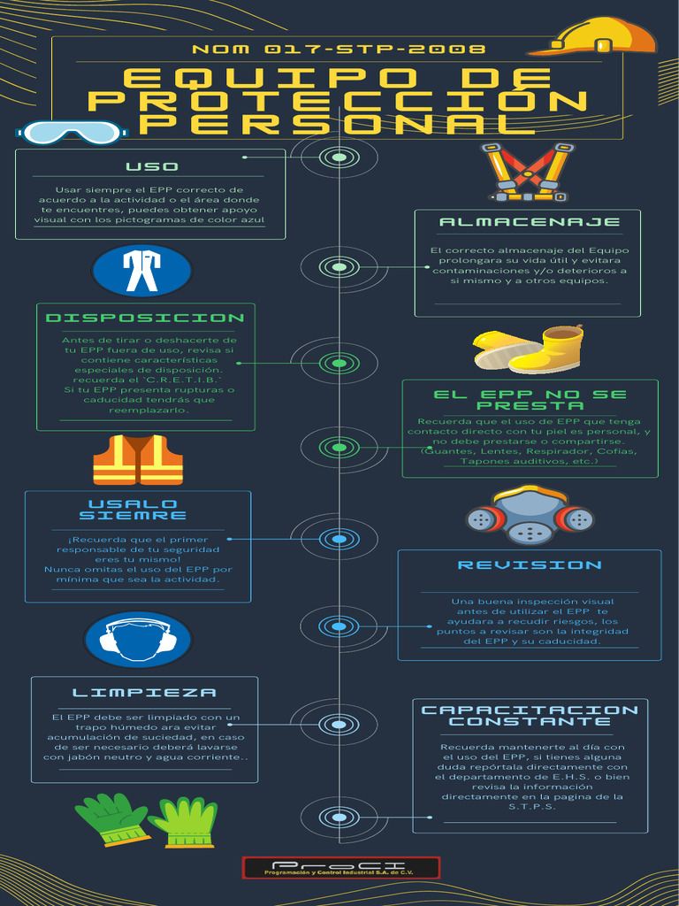 Infografia Nom 017 Stps | PDF