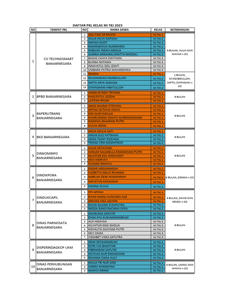 (Draft) Daftar PKL TKJ 2023-2024 | PDF