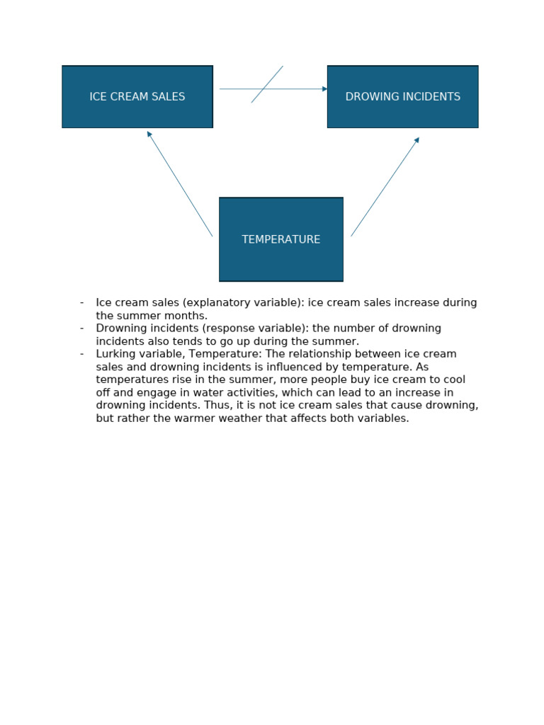 Lab Assignment 2 | PDF Lab Assignment 2 | PDF