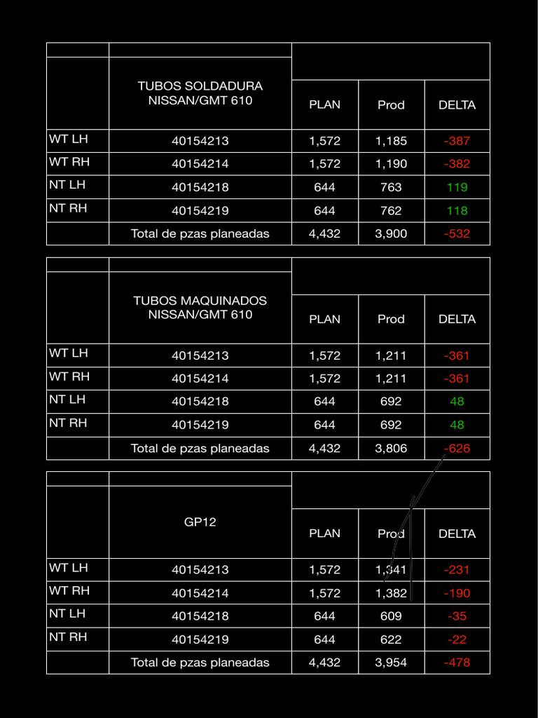 Abrir Progrma TUBOS GMT610 2 | PDF