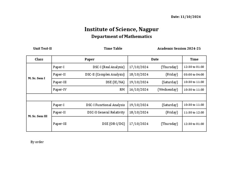 PG Unit Test II TT | PDF