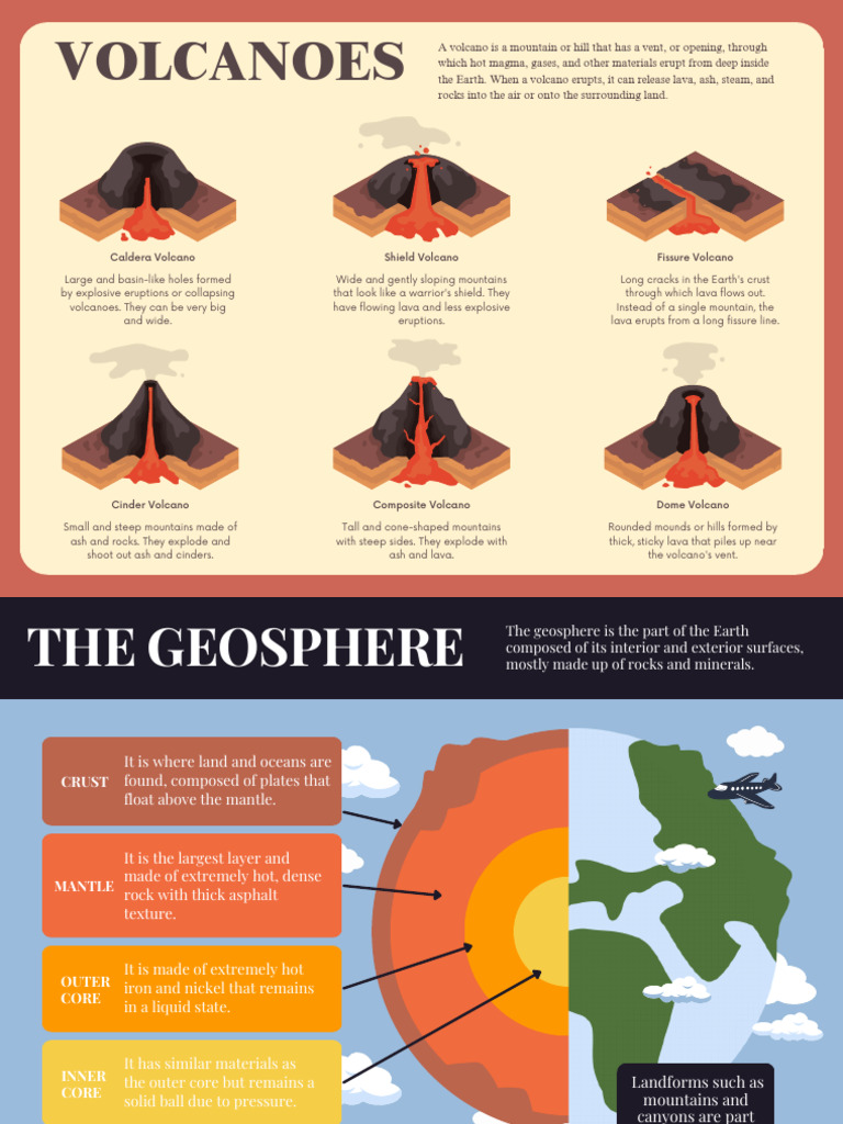 What’s a Volcano | PDF | Plate Tectonics | Volcano