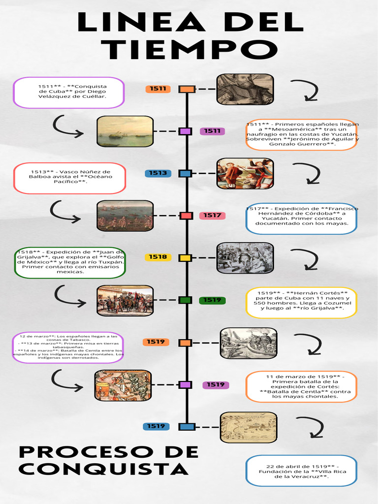 Infografia Línea Del Tiempo Historia Timeline Doodle Multicolor | PDF ...