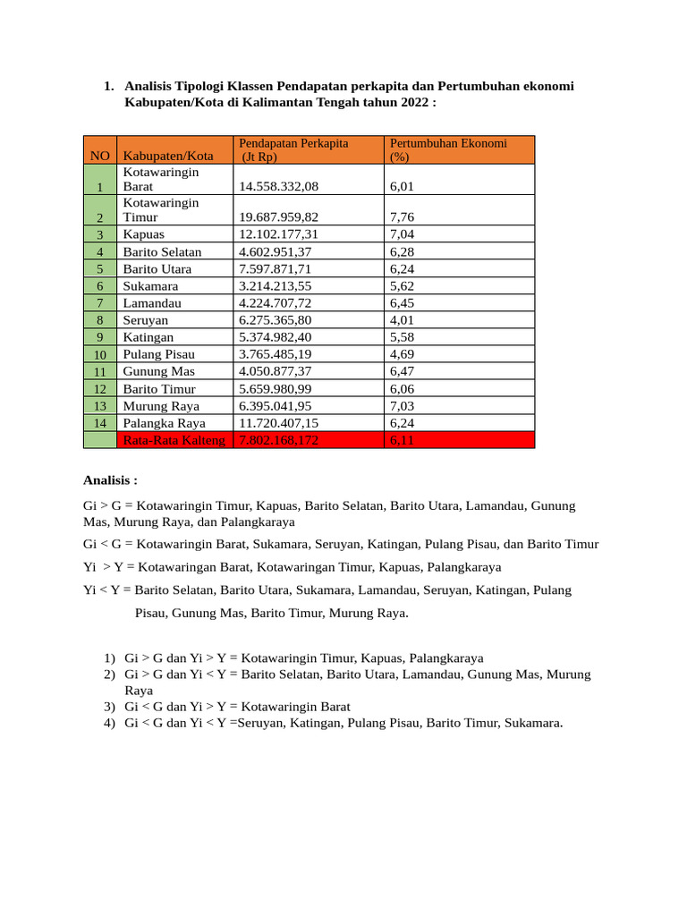 Analisis Tipologi Klassen 1 | PDF