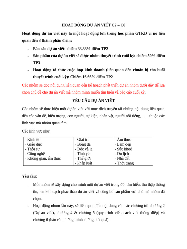 49K22.3 - DỰ ÁN VIẾT C2-C6 | PDF