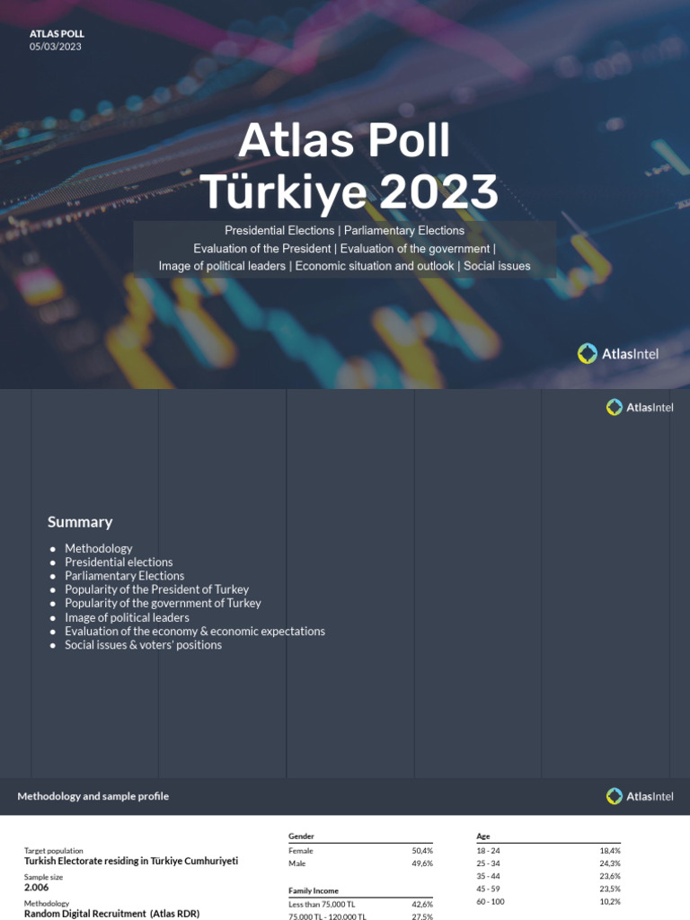 [ENG] Atlas Poll - Turkey 01-03_05_2023 | PDF | Turkey | Elections