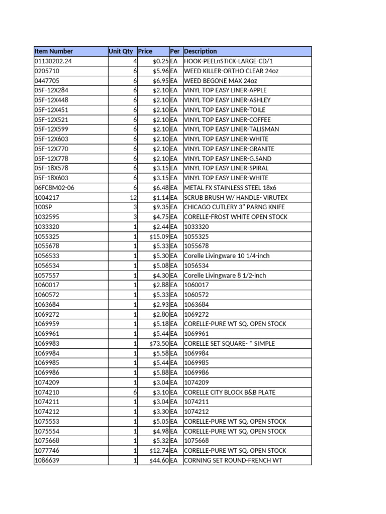 Lee Distributors Price List Feb 24 | PDF | Tap (Valve)