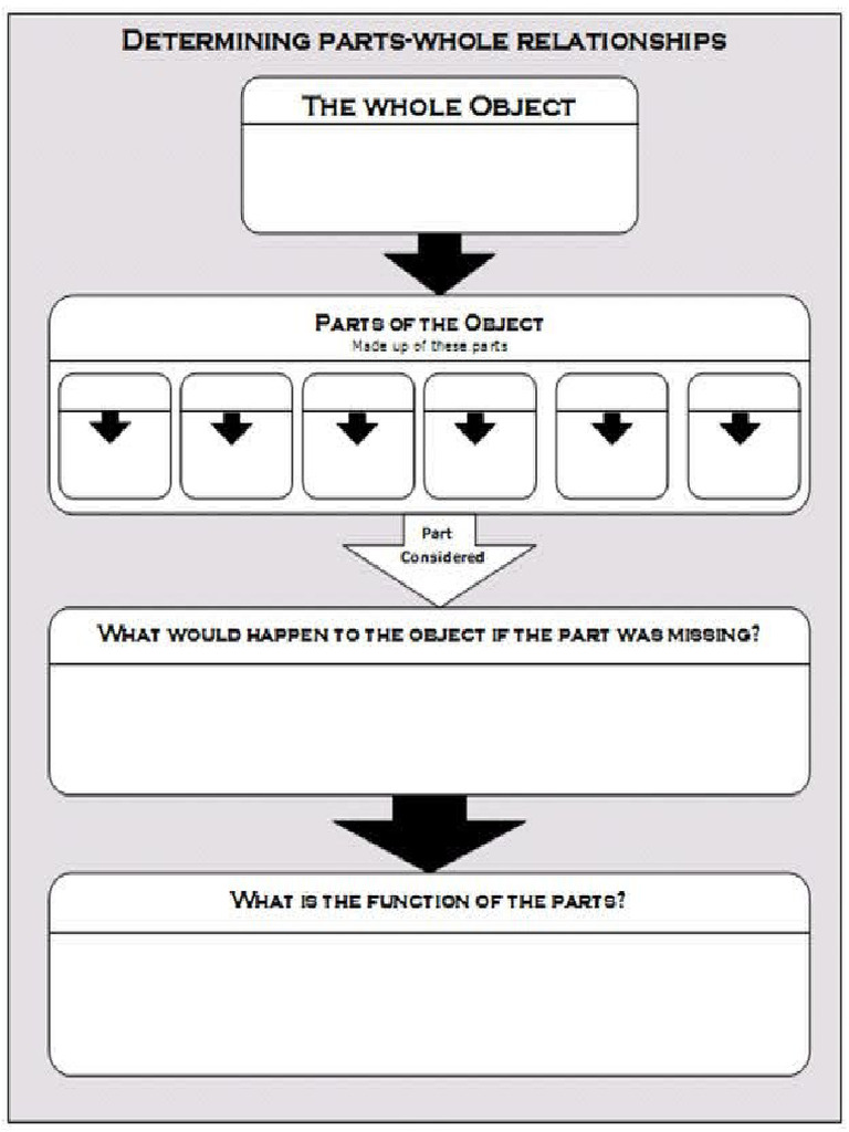 Graphic Organizer - Parts Whole | PDF