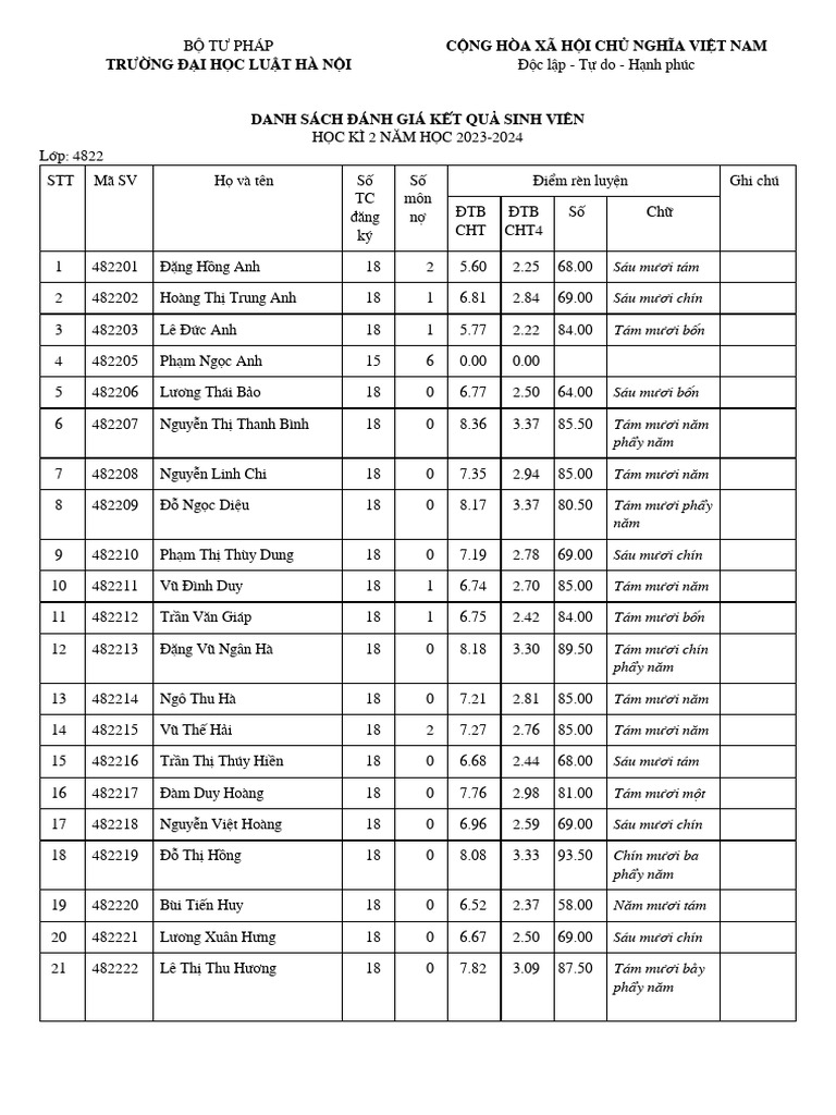 B NG-ĐRL Hkii | PDF