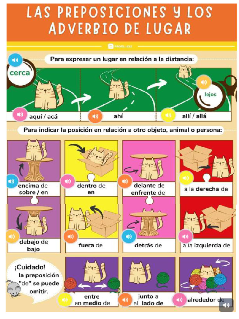 Preposiciones y Adverbios de Lugar | PDF