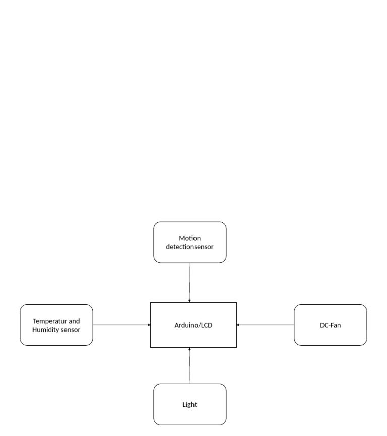 Functional Design | PDF