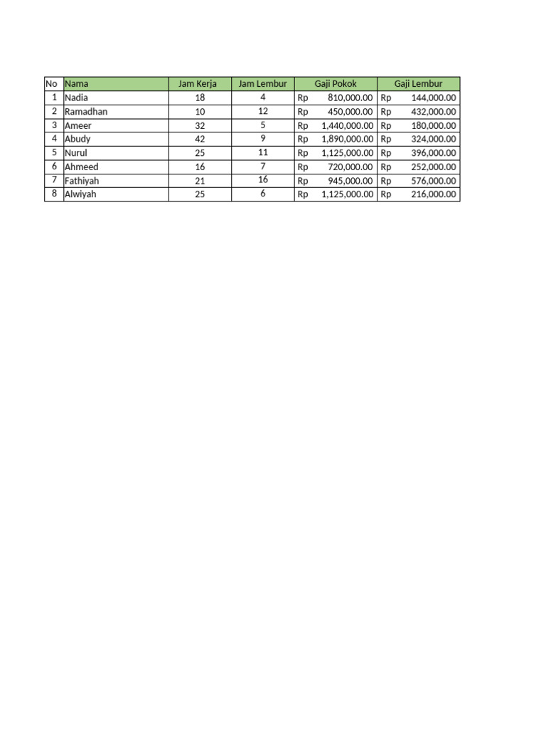 Rahmi Hayati (230502074) | PDF