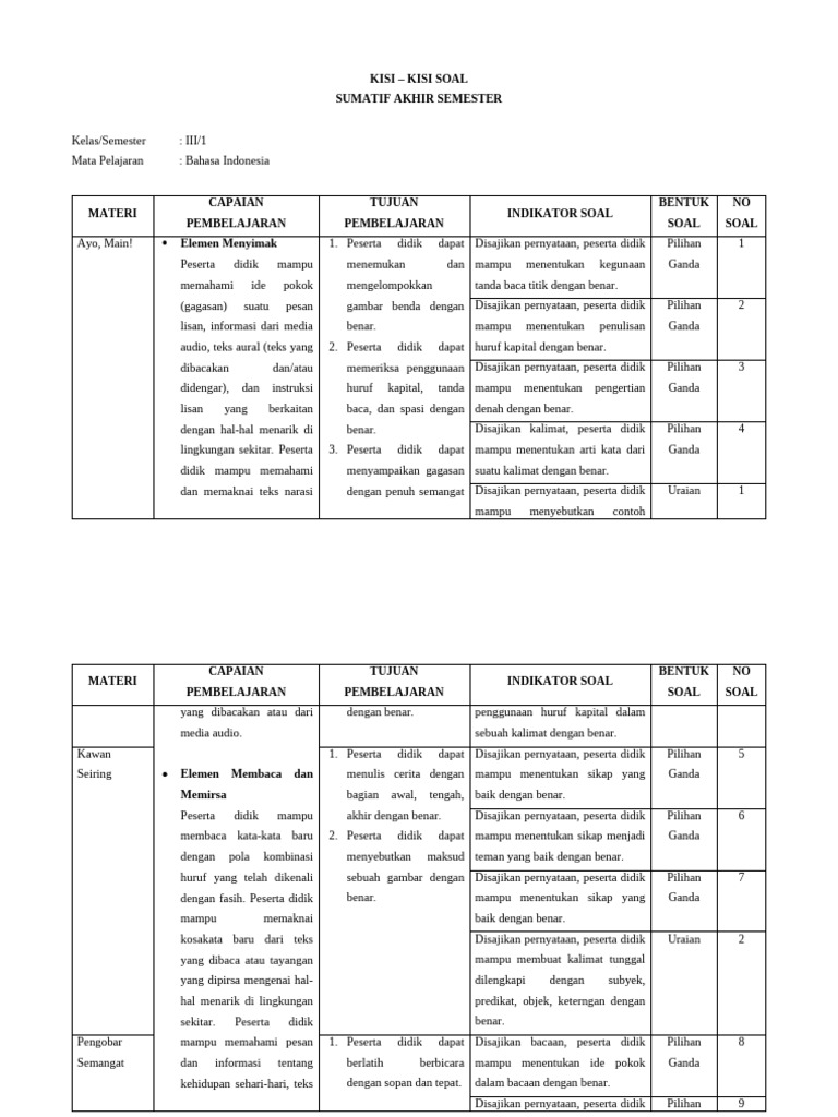 KISI - KISI SAS Bahasa Indonesia | PDF