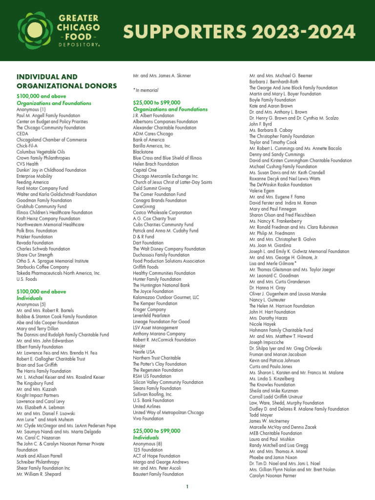 2023-2024 Supporters | PDF | Companies Of The United States